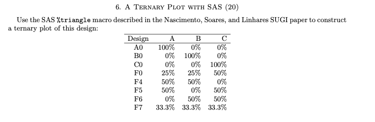 Solved 6. A TERNARY PLOT WITH SAS (20) Use the SAS | Chegg.com