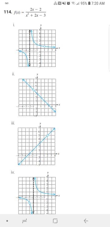 Solved Graphs with "Holes" The rational functions studied in | Chegg.com