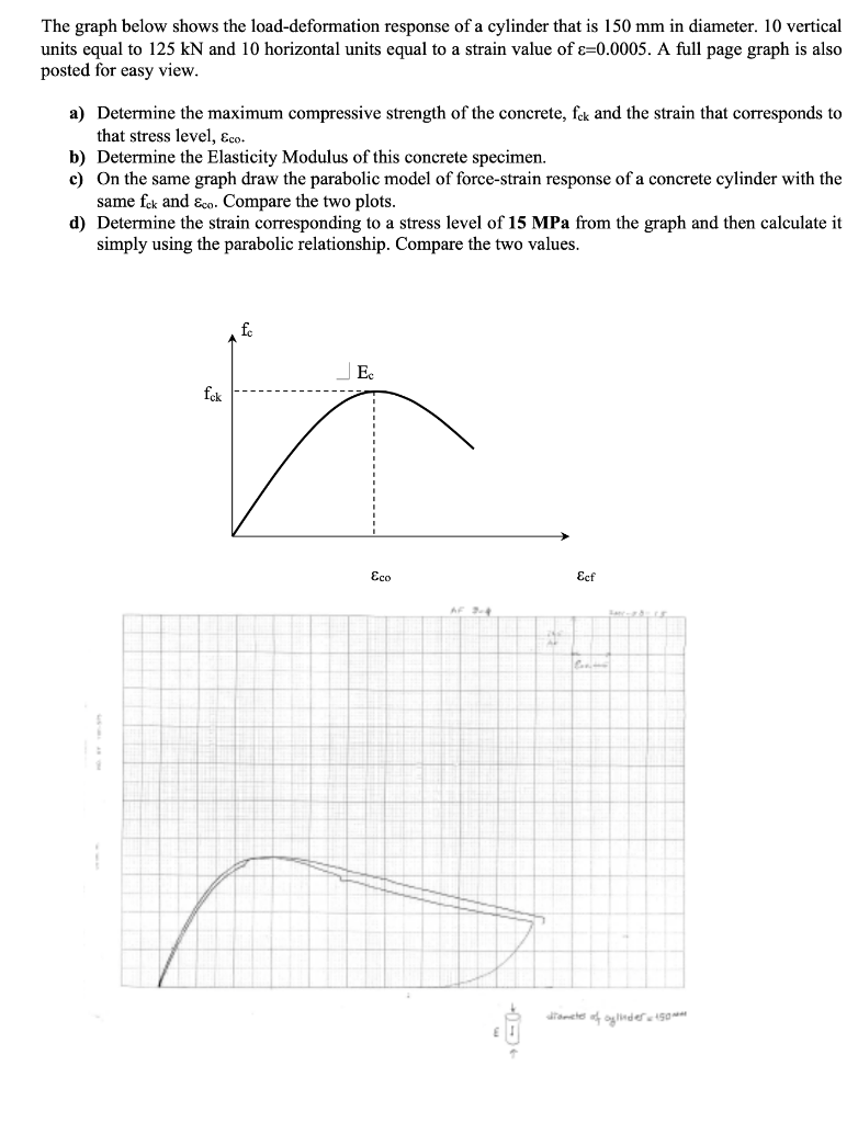 Solved Its clear image the bottom graph is answer graph | Chegg.com