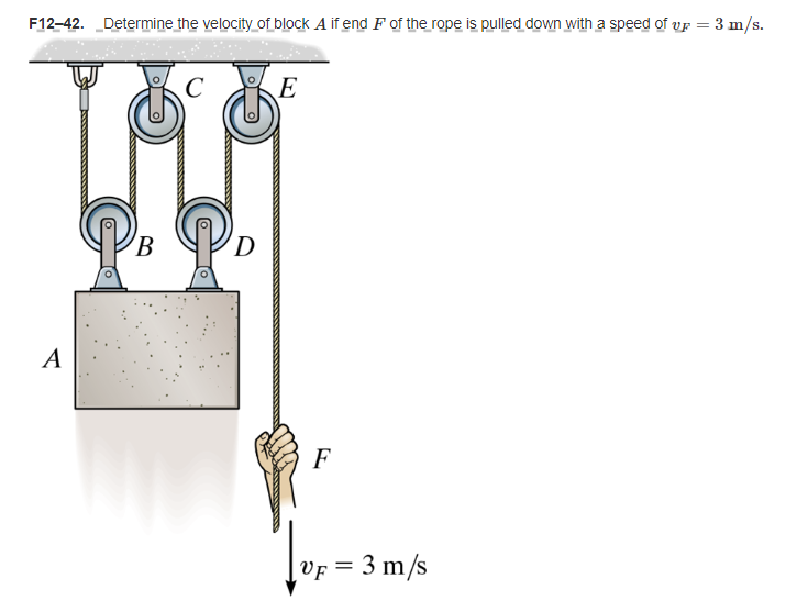 Solved "F12–42. Determine the velocity of block A if end F | Chegg.com