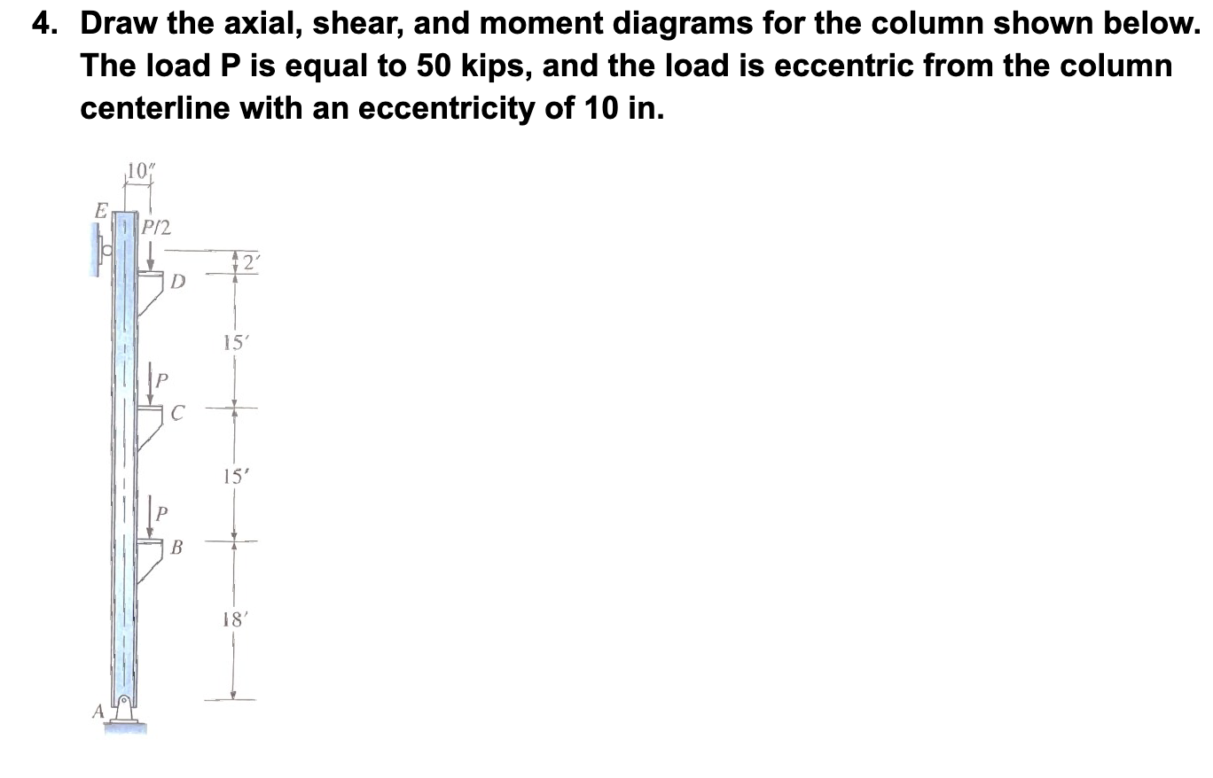 Draw the axial, shear, and moment diagrams for the | Chegg.com