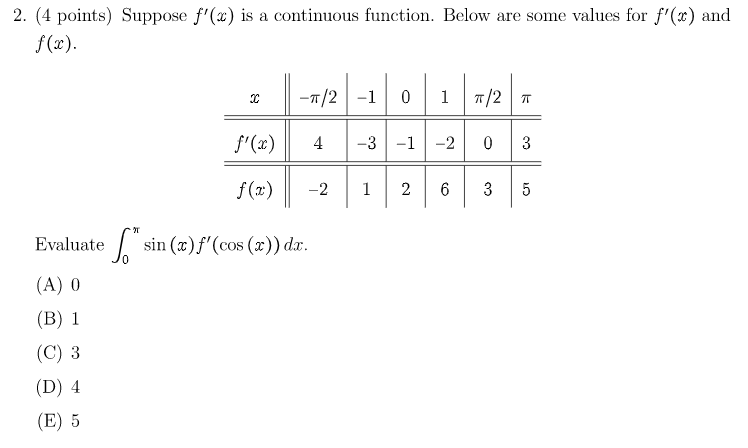 Solved 2. (4 points) Suppose f'(x) is a continuous function. | Chegg.com