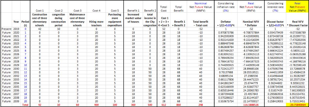 Solved Question 1. Using Excel, create a Cost-Benefit | Chegg.com
