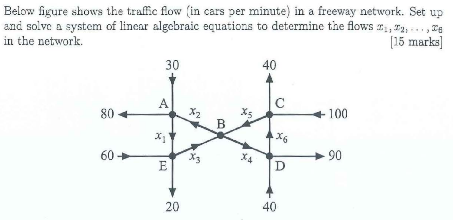 Solved Below figure shows the traffic flow (in cars per | Chegg.com