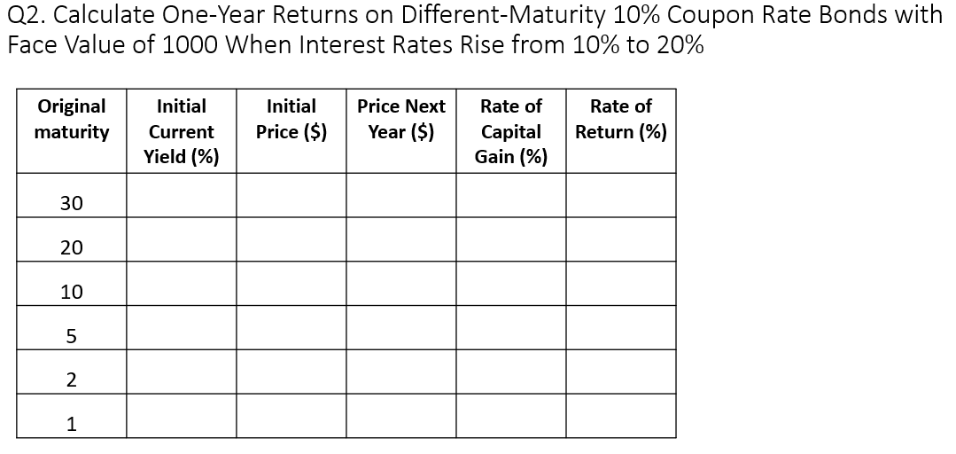 Solved Q1. Calculate One-Year Returns on Different-Maturity | Chegg.com