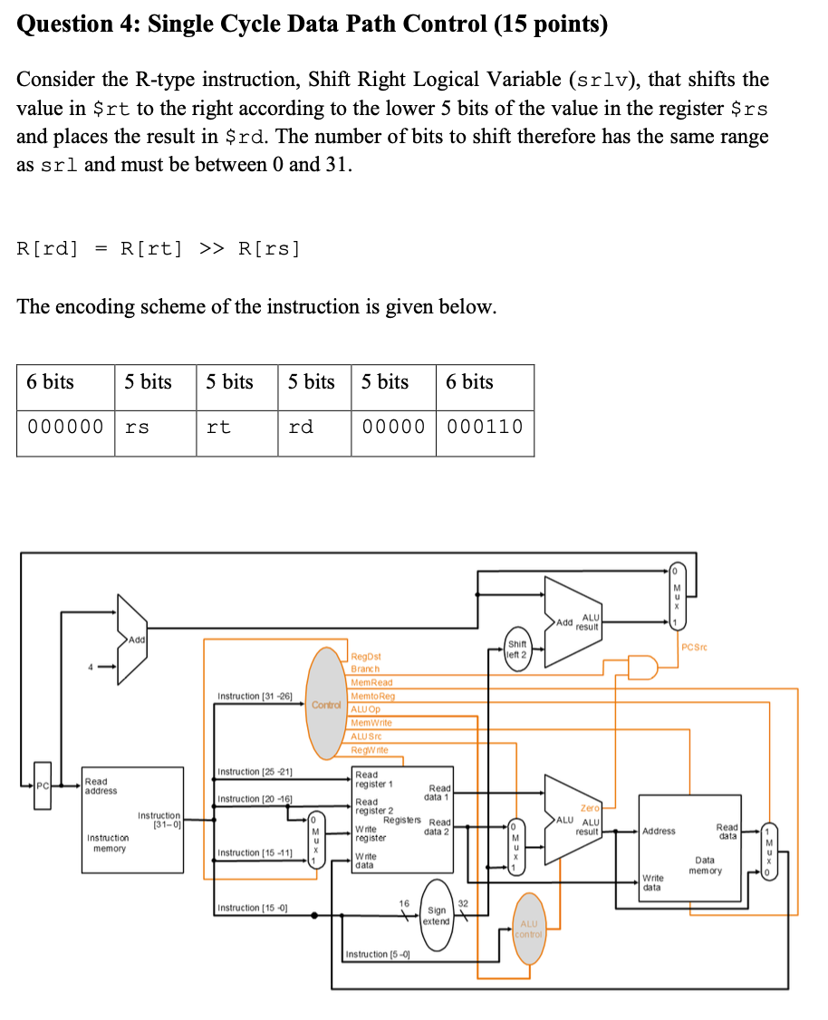Solved Question 4: Single Cycle Data Path Control (15 | Chegg.com