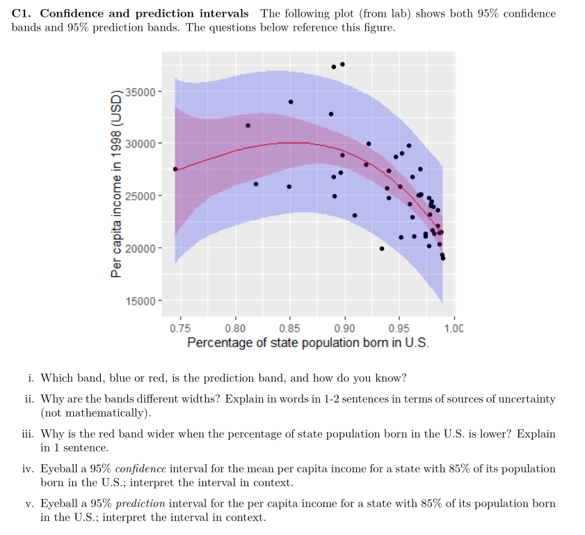 Solved C1. Confidence and prediction intervals The following | Chegg.com