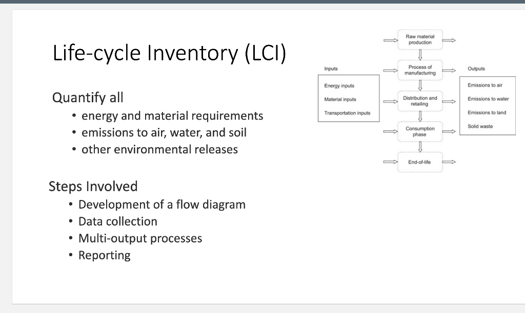 Raw material production Life-cycle Inventory (LCI) = | Chegg.com