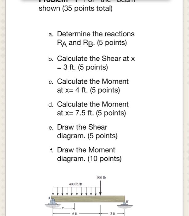 Solved shown (35 points total) a. Determine the reactions RA | Chegg.com