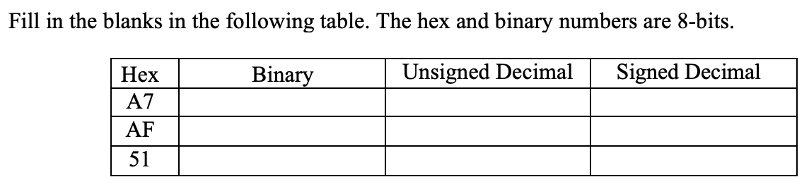 Solved Fill in the blanks in the following table. The hex | Chegg.com
