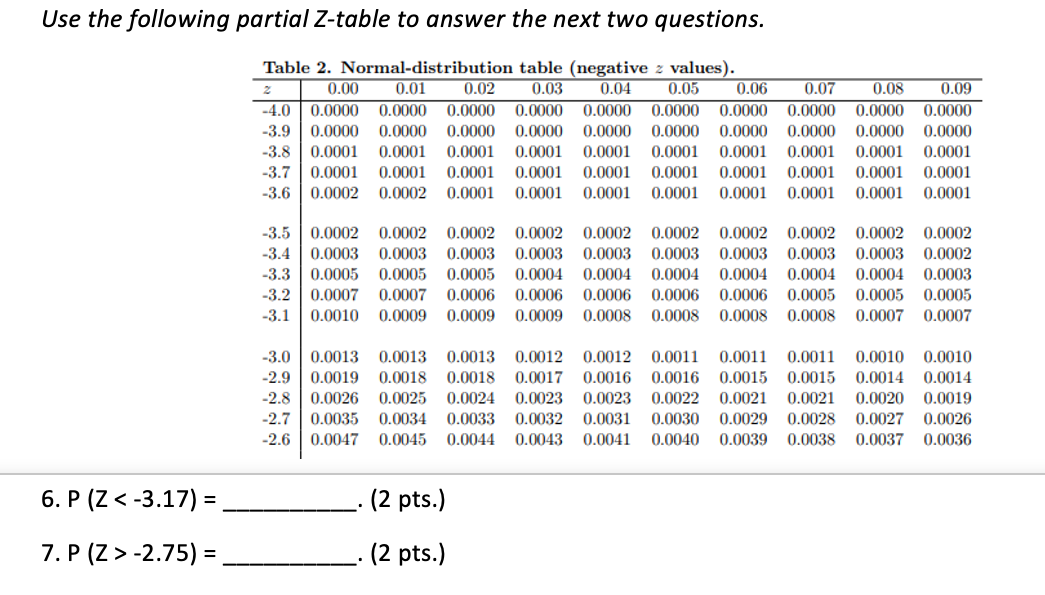 Solved Use the following partial Z-table to answer the next | Chegg.com