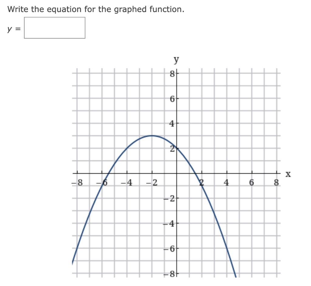 Solved Write the equation for the graphed function. y= | Chegg.com