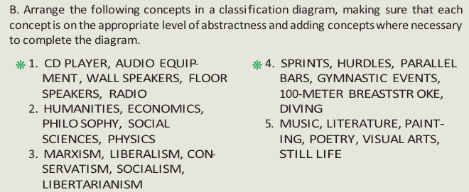 B. Arrange the following concepts in a classification | Chegg.com