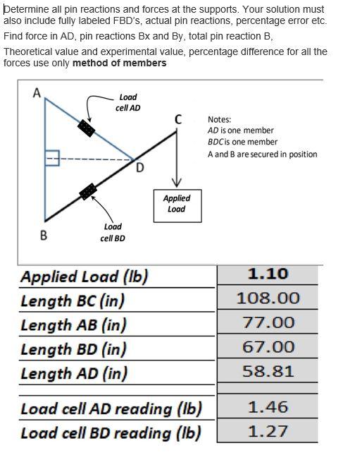 Solved Determine all pin reactions and forces at the | Chegg.com