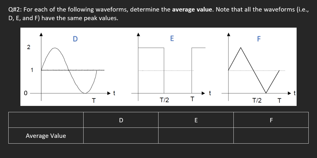 Solved Q\#2: For each of the following waveforms, determine | Chegg.com