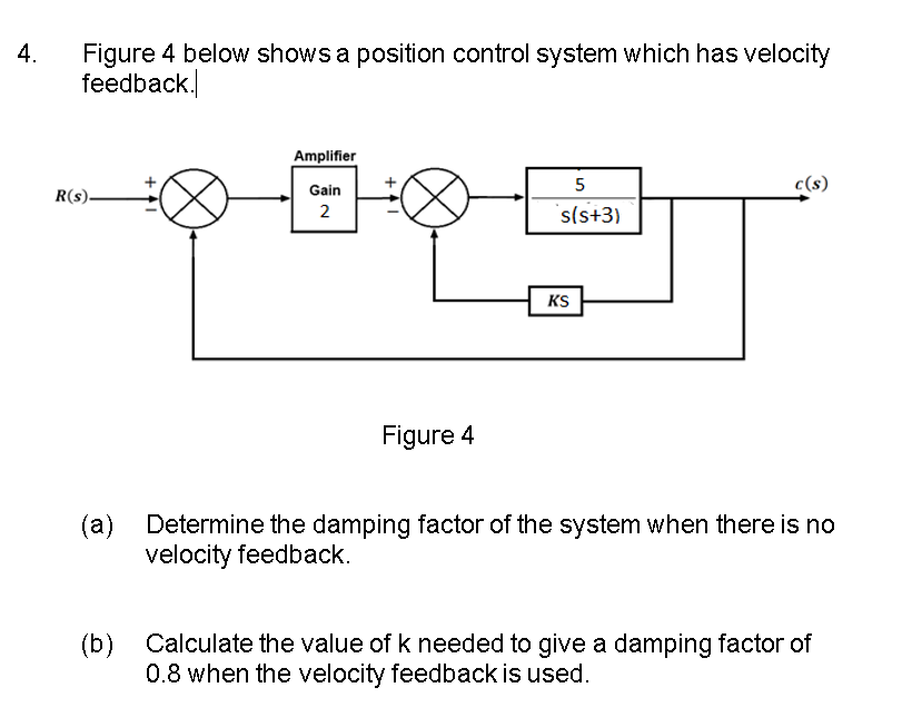 Solved Figure 4 below shows a position control system which | Chegg.com