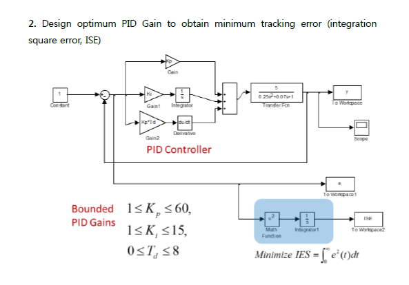2. Design optimum PID Gain to obtain minimum tracking | Chegg.com