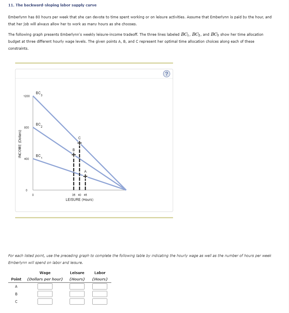 Solved 11. The backward-sloping labor supply curve Emberlynn | Chegg.com