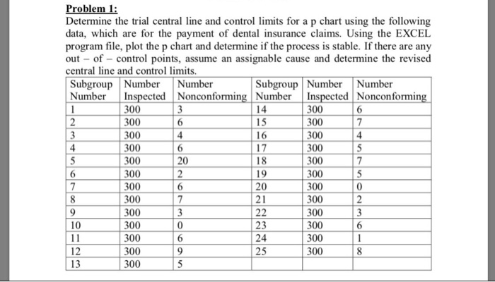 Solved Determine the trial central line and control limits | Chegg.com