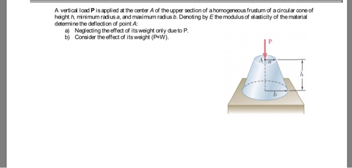 Solved A vertical load P is applied at the center A of the | Chegg.com