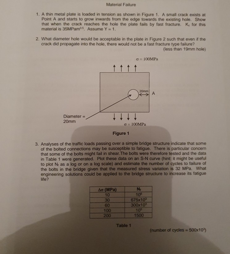 Solved Material Failure 1. A thin metal plate is loaded in | Chegg.com