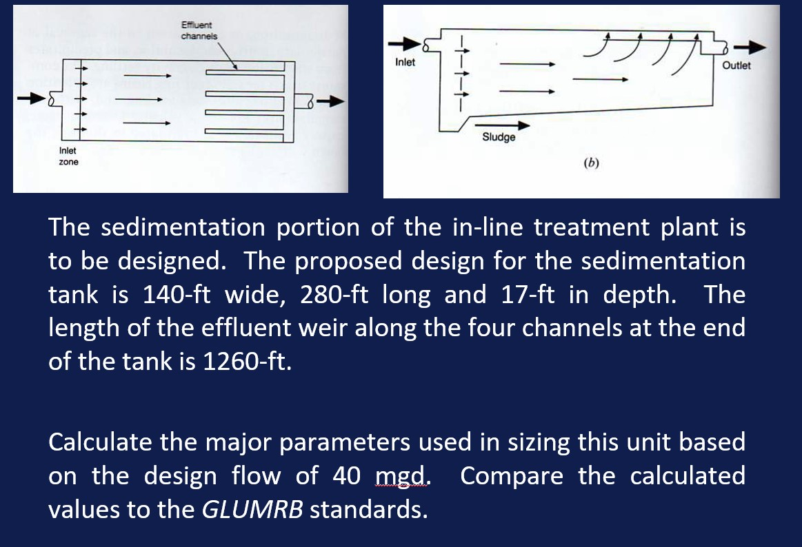 Solved Effluent channels Inlet Outlet Sludge Inlet zone (b) | Chegg.com