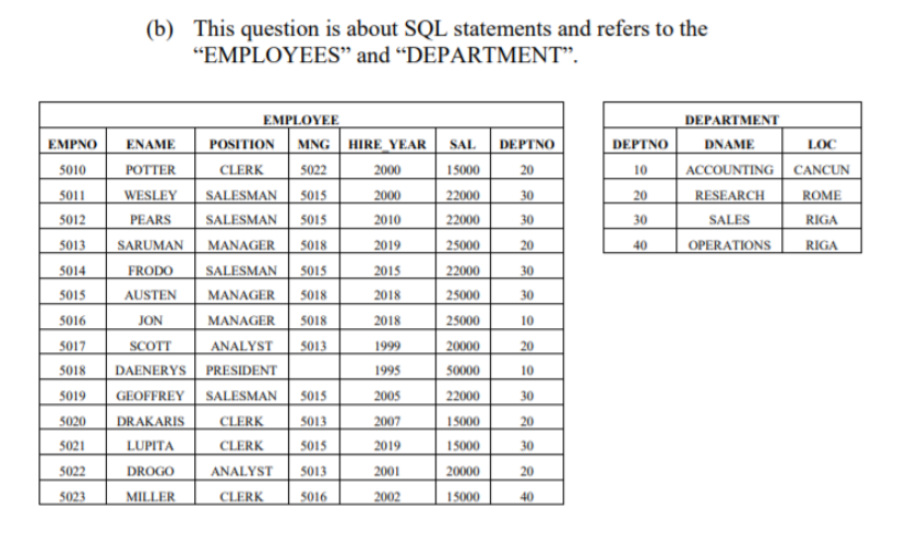Solved (b) This question is about SQL statements and refers | Chegg.com
