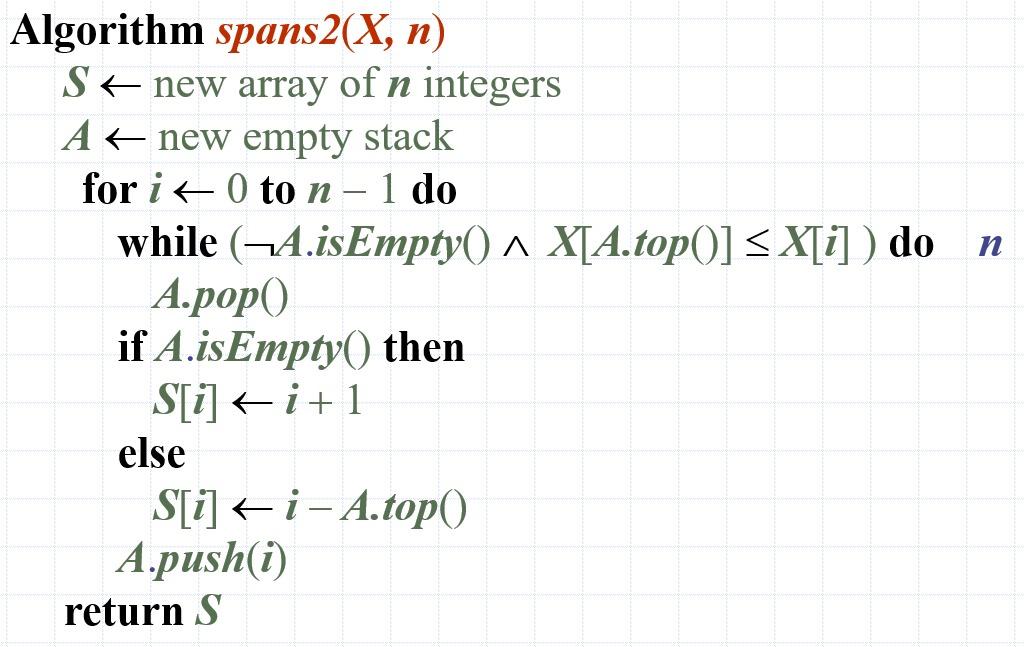 Solved Span calculating using Stack In this assignment, you | Chegg.com