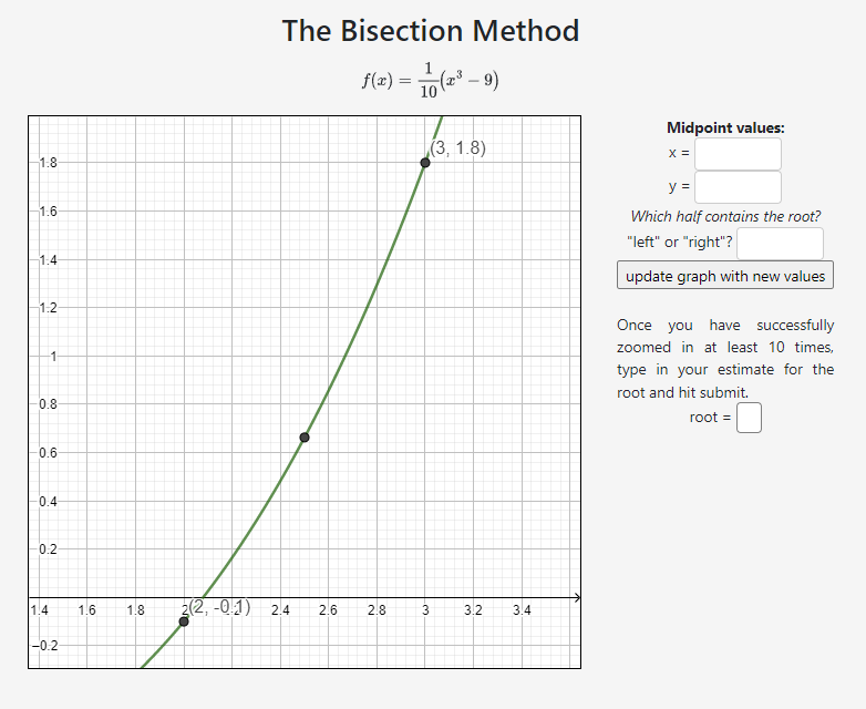 Solved The Bisection Method f(x)=101(x3−9) Midpoint values: | Chegg.com