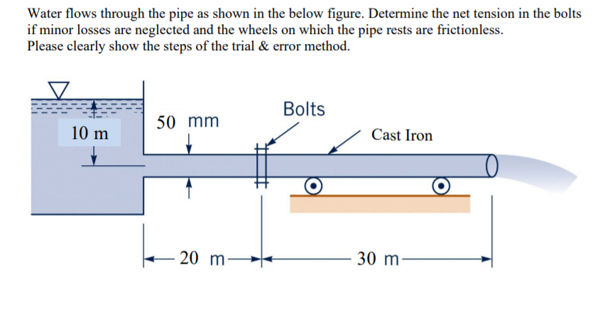 Solved Water flows through the pipe as shown in the below | Chegg.com