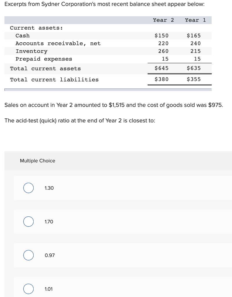 Solved Excerpts from Sydner Corporation's most recent | Chegg.com