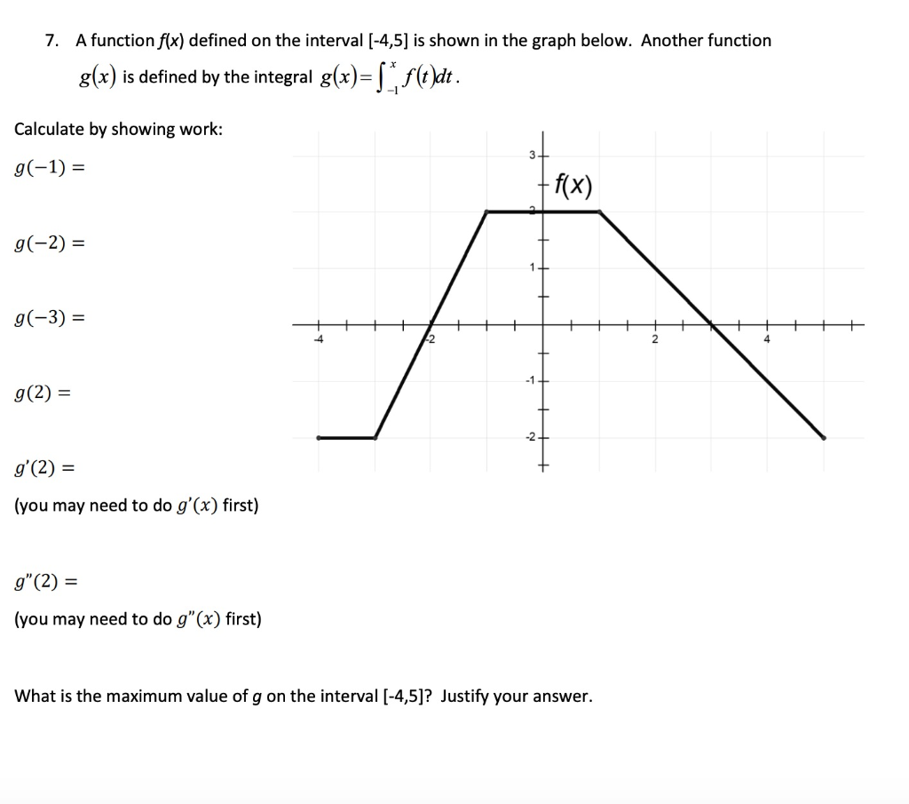 Solved 7. A function f(x) defined on the interval (-4,5) is | Chegg.com