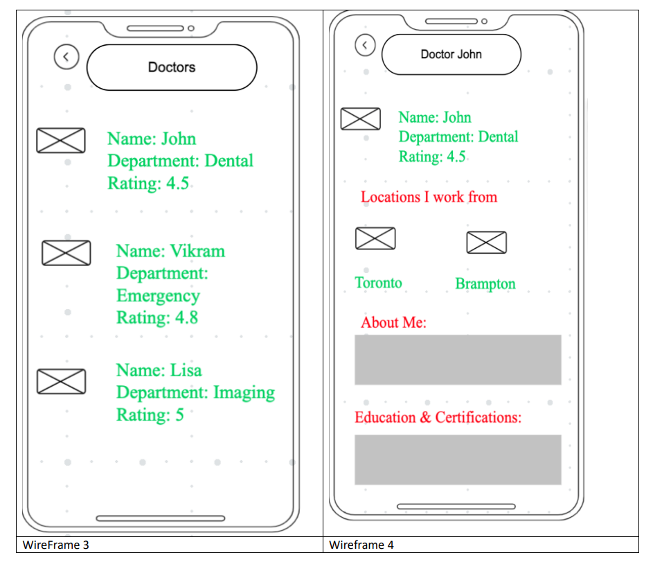 Solved Course Code: DBAS27198 Course Title: Database Design | Chegg.com