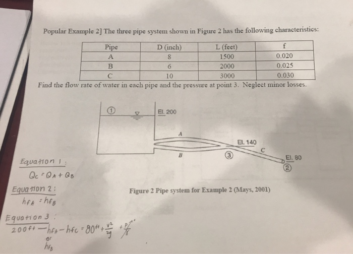 Solved Popular Example 2] The three pipe system shown in | Chegg.com