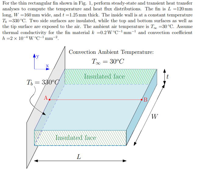 For the thin rectangular fin shown in Fig. 1, perform | Chegg.com