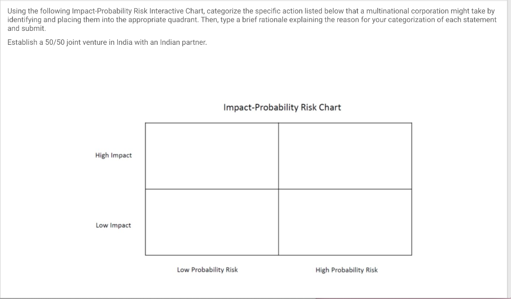 Solved Using the following Impact-Probability Risk | Chegg.com