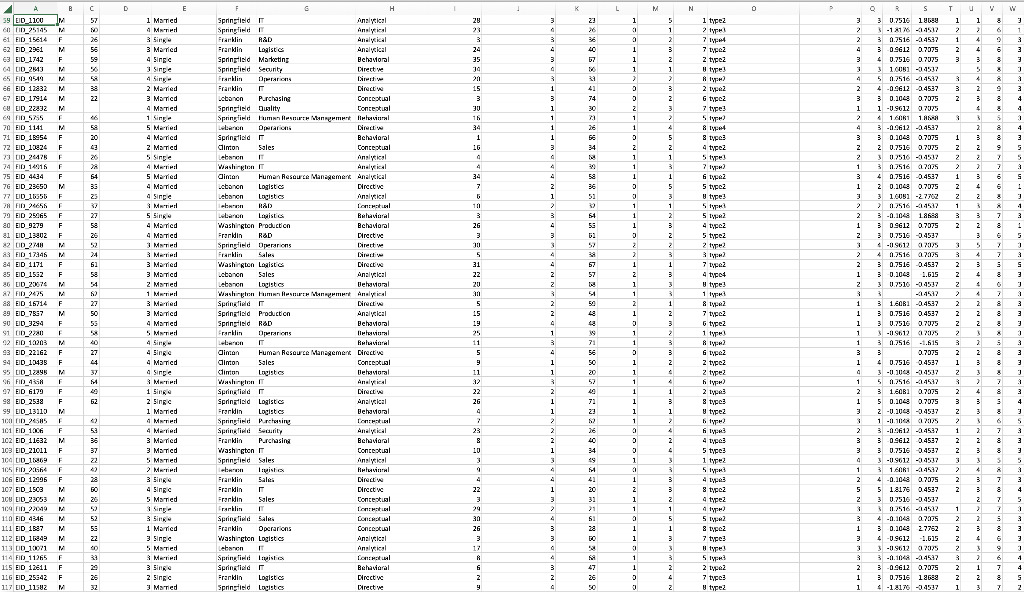 Solved \begin{tabular}{|c|r|} \hline A & | Chegg.com