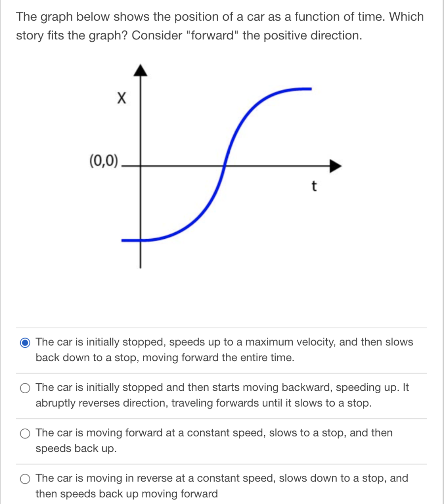 Solved The graph below shows the position of a car as a | Chegg.com