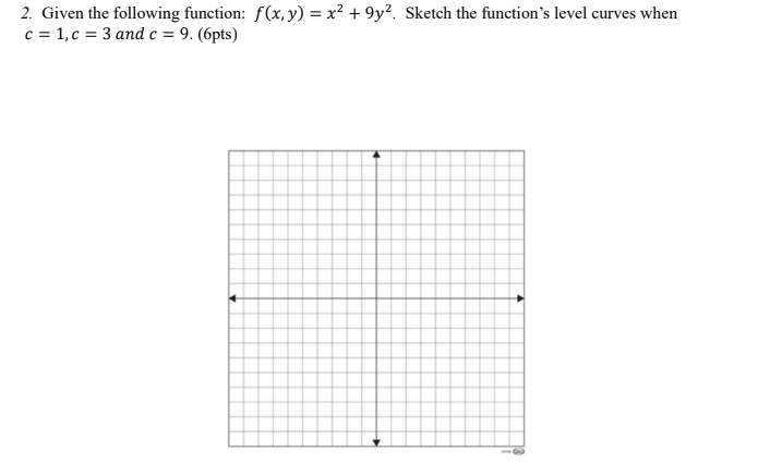 Solved 2. Given the following function: f(x,y)=x2+9y2. | Chegg.com