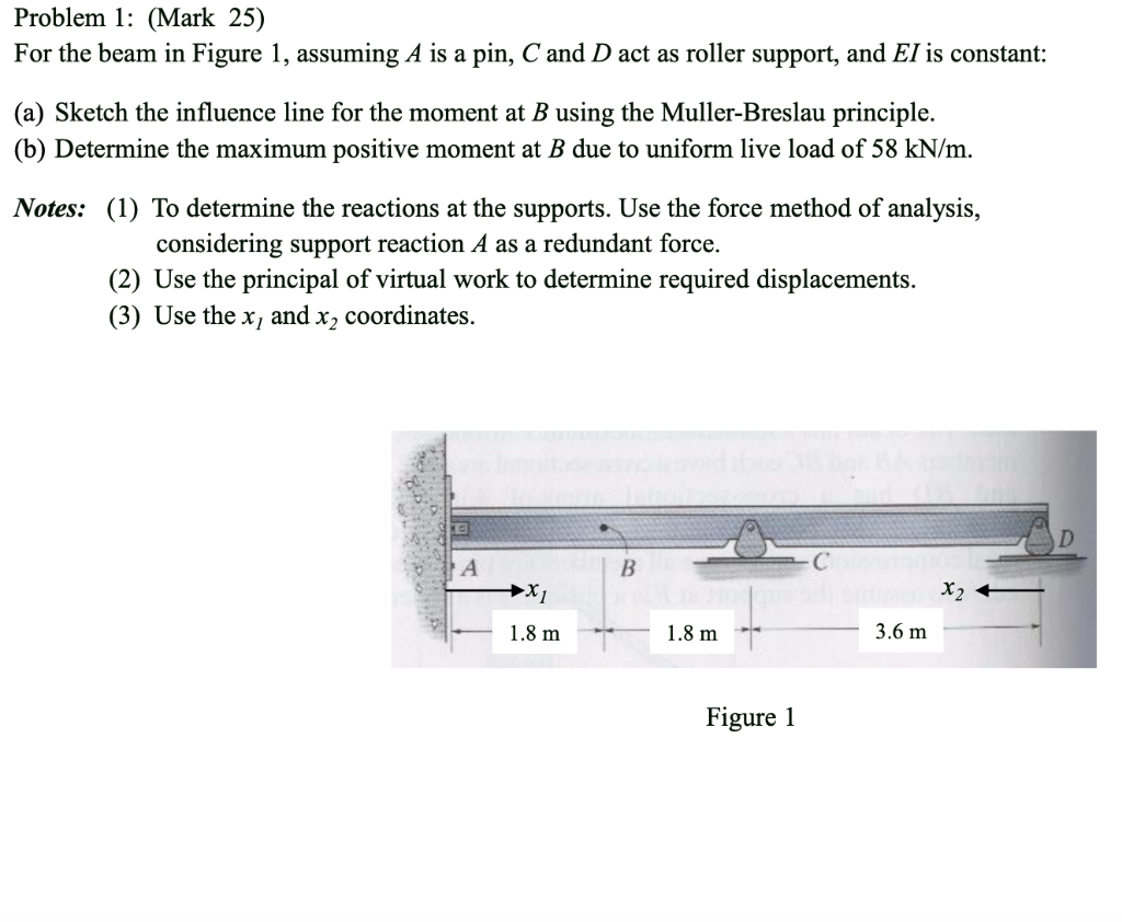 Solved Problem 1: (Mark 25) For the beam in Figure 1, | Chegg.com