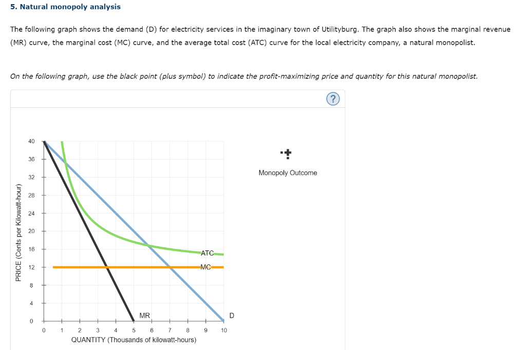 Solved 5. Natural monopoly analysis The following graph | Chegg.com