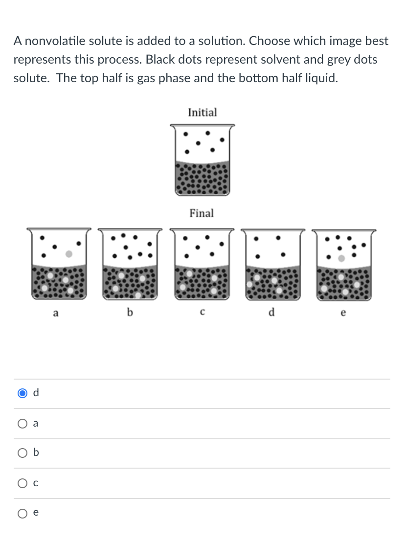 Solved A nonvolatile solute is added to a solution. Choose | Chegg.com