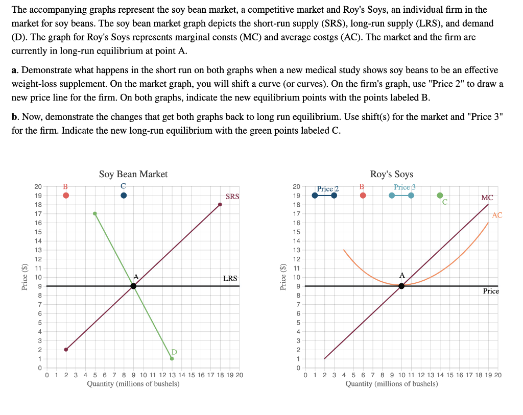 Solved The accompanying graphs represent the soy bean | Chegg.com