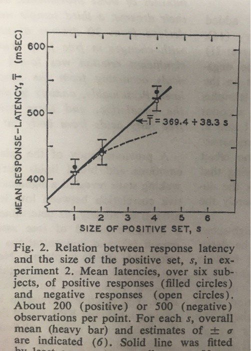 The Sternberg experiment. “High-Speed scanning in | Chegg.com