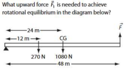 Solved What upward force Ē, is needed to achieve rotational | Chegg.com