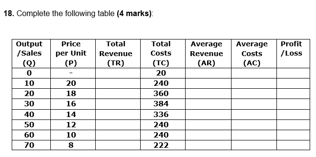 Solved 18. Complete the following table (4 marks): Price per | Chegg.com
