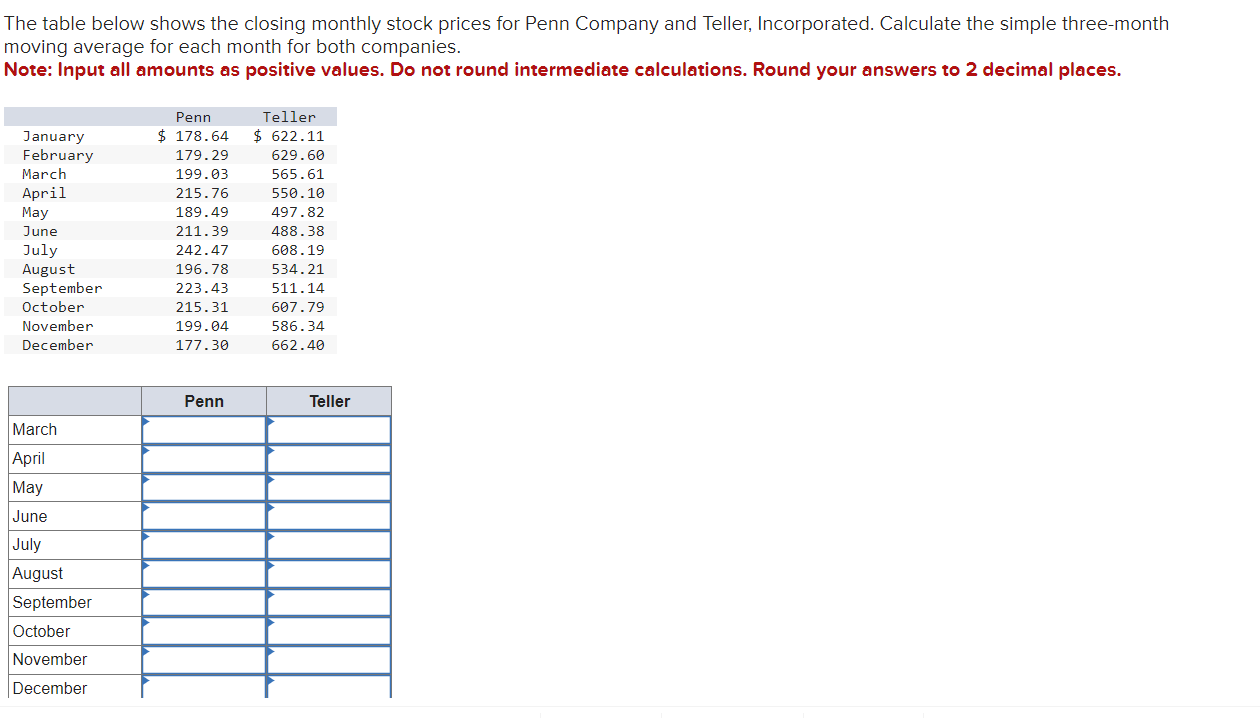 Solved The table below shows the closing monthly stock | Chegg.com