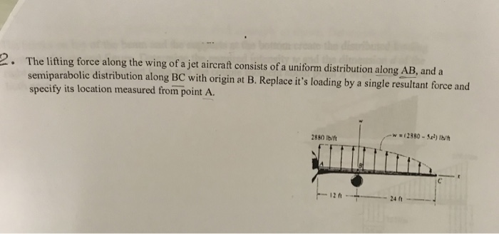 Solved The lifting force along the wing of a jet aircraft | Chegg.com