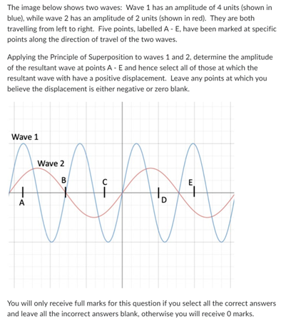 Solved The image below shows two waves: Wave 1 has an | Chegg.com