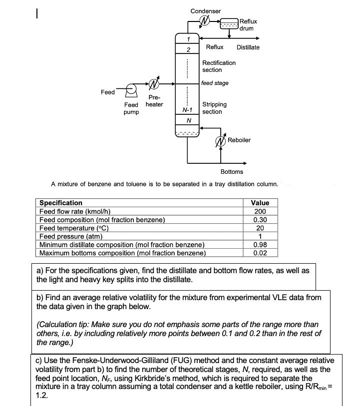 | Condenser Reflux drum 1 2 Reflux Distillate | Chegg.com